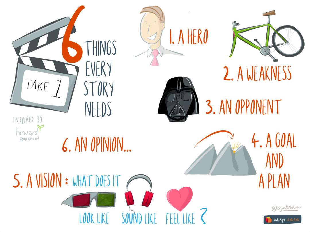 6 things every story needs - Visual Thinkery - Stories and Cartoons