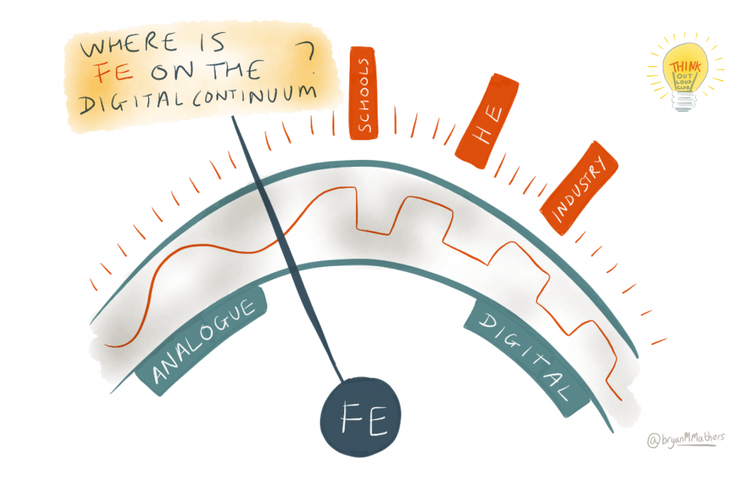 Where's Further Education on the Digital Continuum? - Open Visual Thinkery