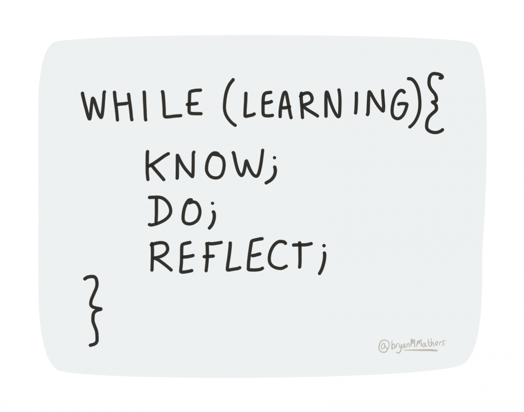 Know - Do - Reflect - Open Visual Thinkery