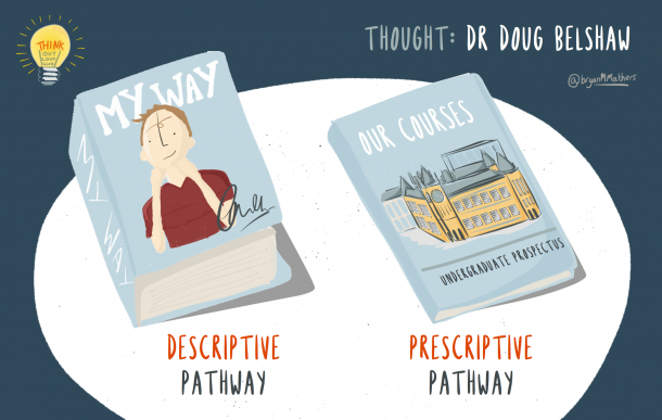 Prescriptive vs Descriptive Pathways - Open Visual Thinkery