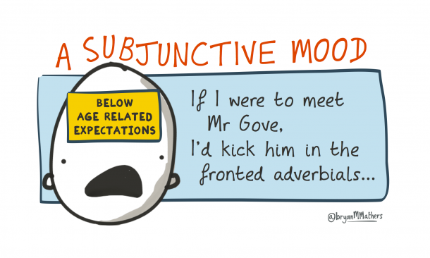 A subjunctive mood... - Open Visual Thinkery