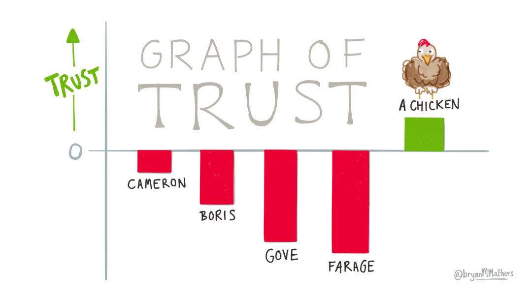 Brexit Graph of Trust - Open Visual Thinkery
