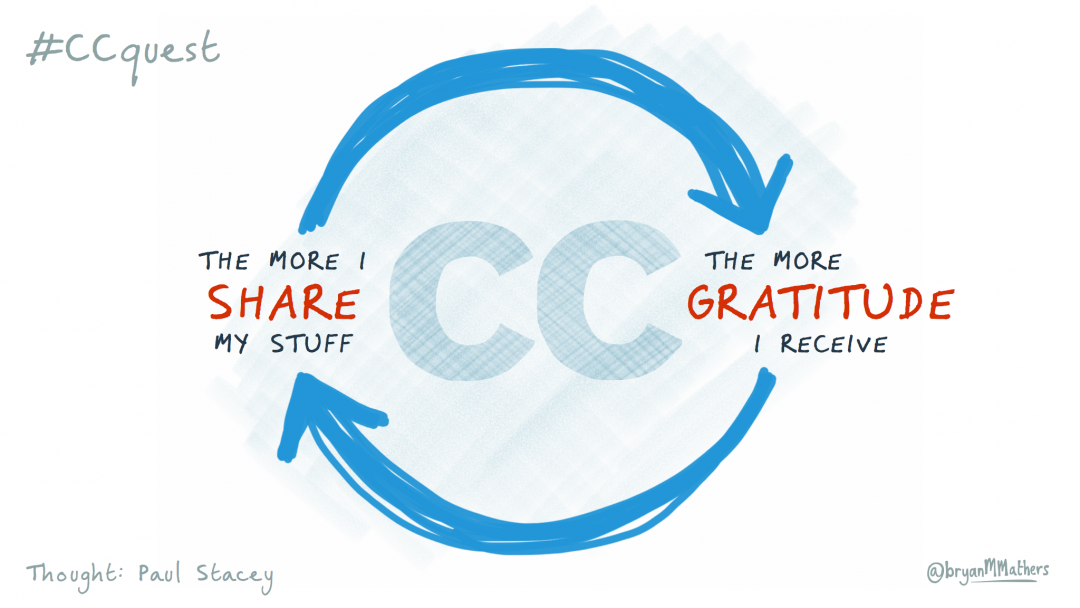The Gratitude Cycle - Visual Thinkery - Stories and Cartoons