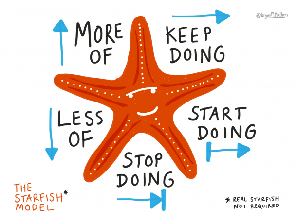 The Starfish Model - Open Visual Thinkery