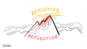 Reflective vs Reflexive Practice - Open Visual Thinkery
