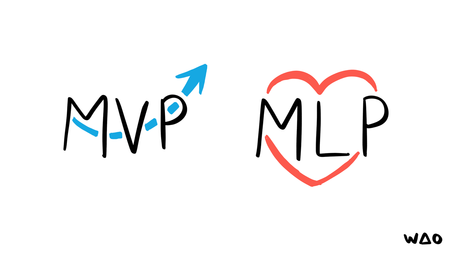 MVP vs MLP - Open Visual Thinkery