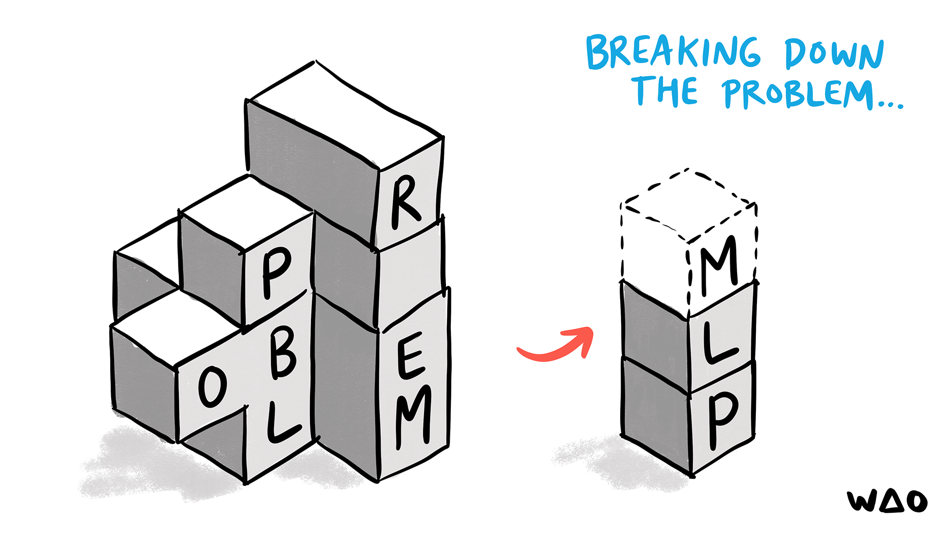 Breaking Down The Problem Open Visual Thinkery Breaking Down The Problem Open Visual Thinkery