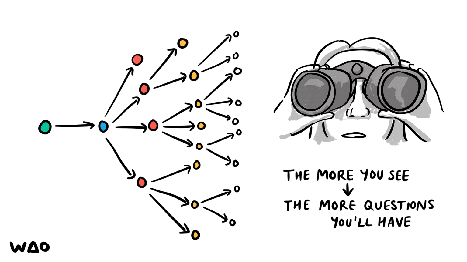 The More You See Open Visual Thinkery The More You See Open Visual Thinkery
