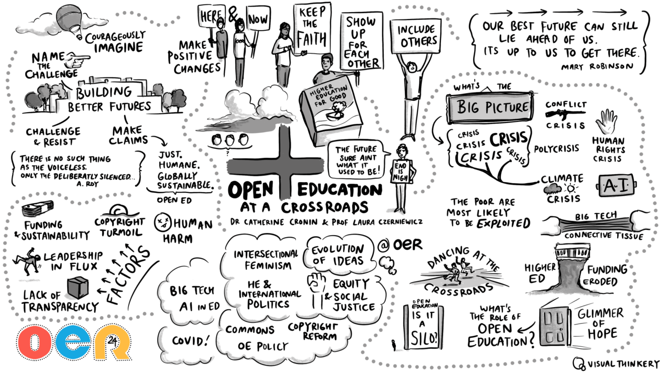 Open Visual Thinkery - Openly licensed artwork from conversations.